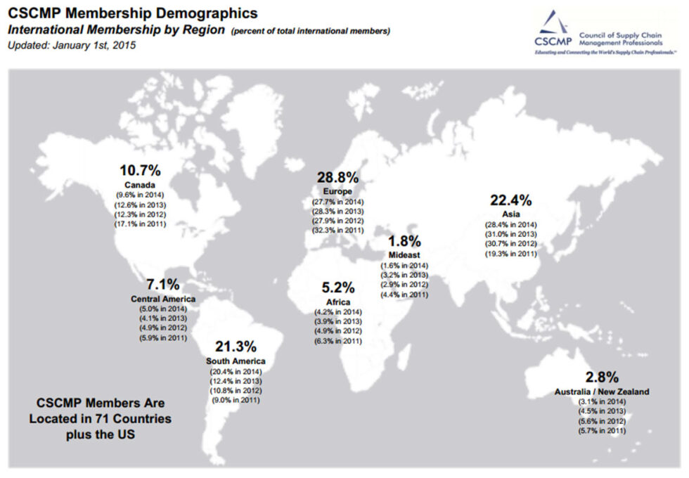 About CSCMP - Council of Supply Chain Management Professionals Switzerland